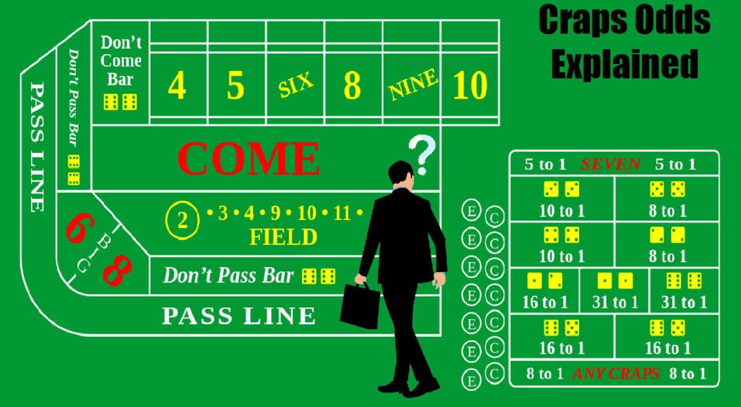 Craps Chances Comprehensive Explanation Associated With Craps Chances ...